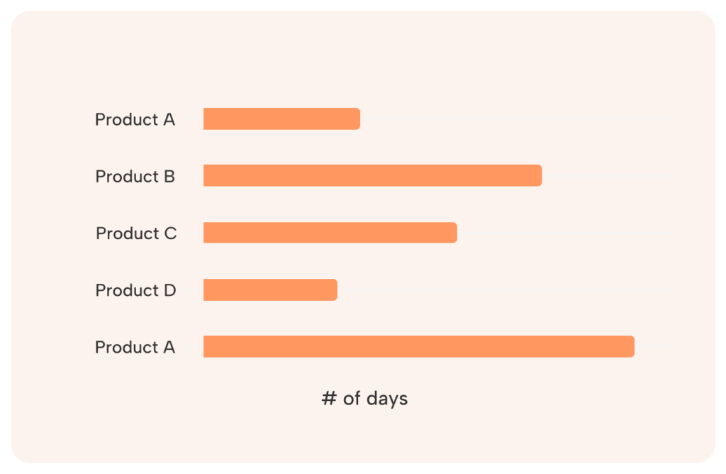 VetProcure - Smart Veterinary Purchasing Platform